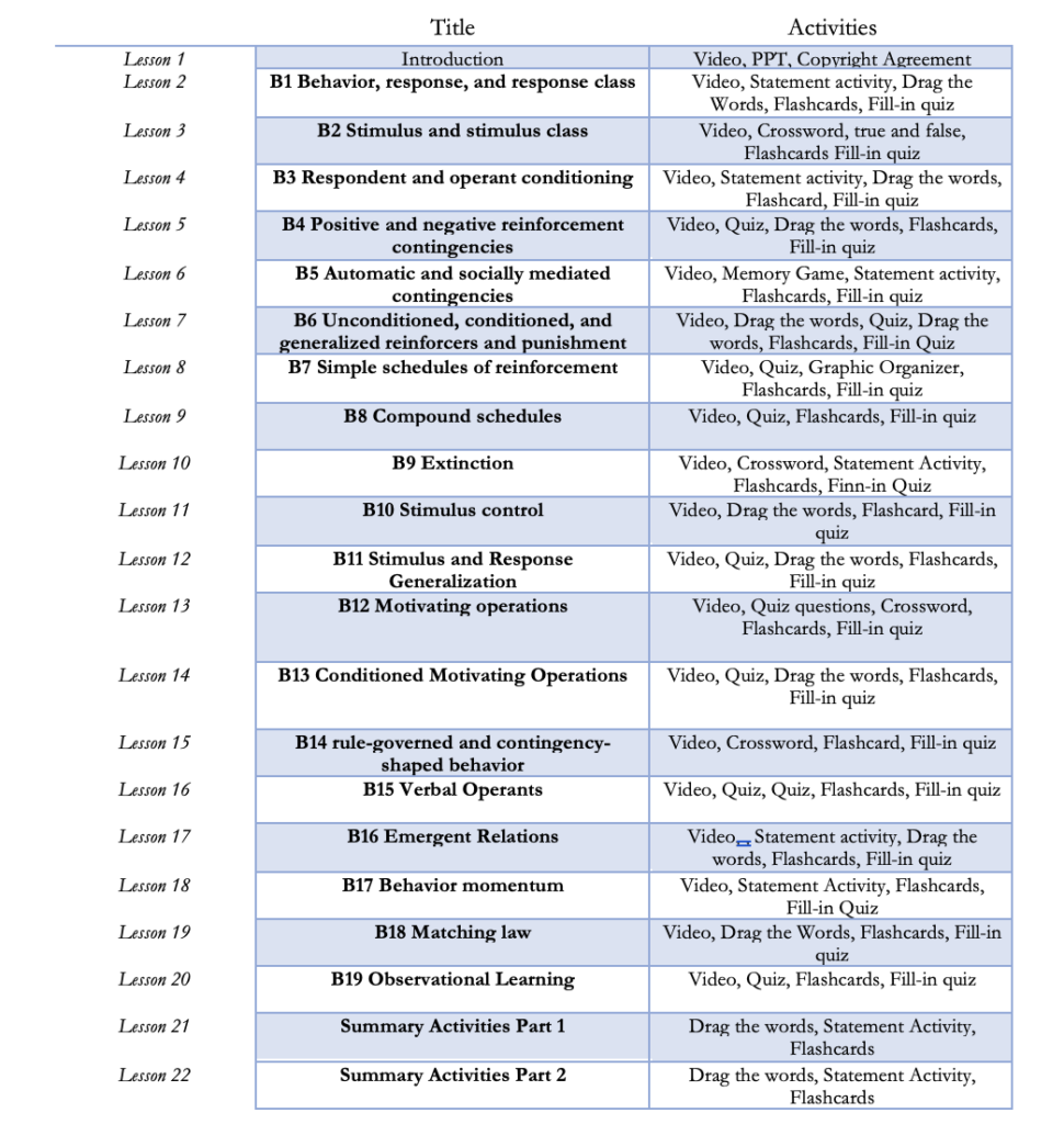 BCBA Study Course | Concepts and Principles - ABA Study Guide