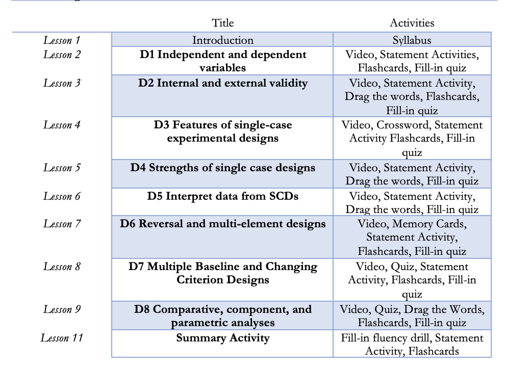 BCBA Study Course | Experimental Design - ABA Study Guide