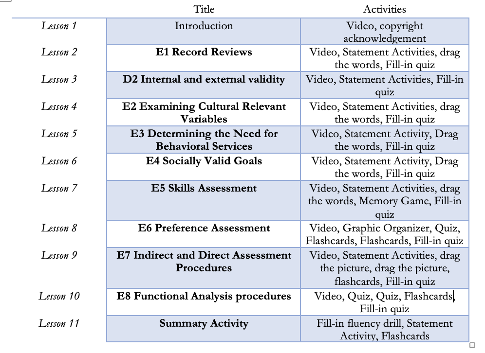 BCBA Study Course | Assessment - ABA Study Guide