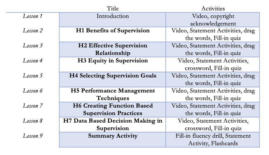 BCBA Study Course | Supervision & Management - ABA Study Guide